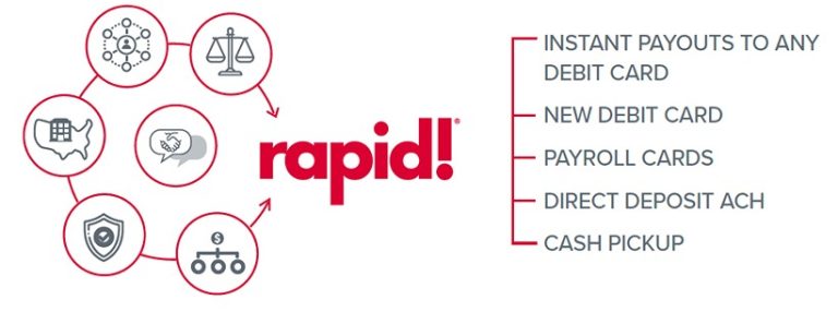 Rapidfs Paycard login